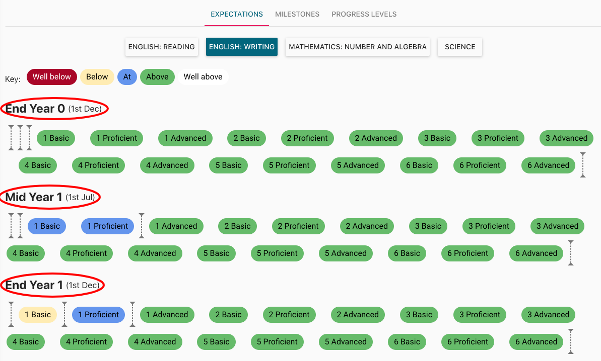 Setting up Milestones/Expectations to Generate School Expectation Data ...