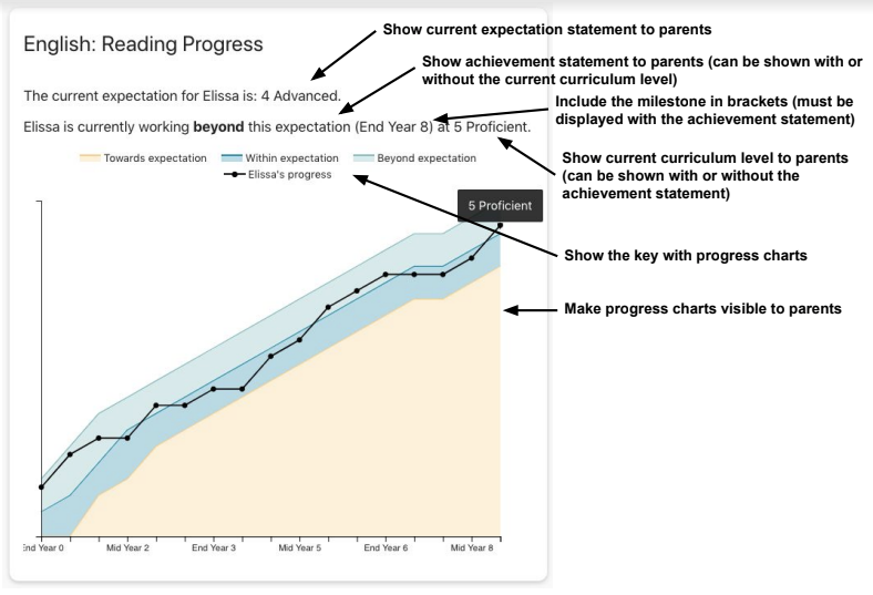 Customising Your Report Page – Hero Customising Your Report Page – Hero
