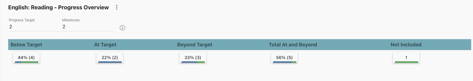 Rates of Progress, Assessment Snapshots and Progress Snapshots – Hero