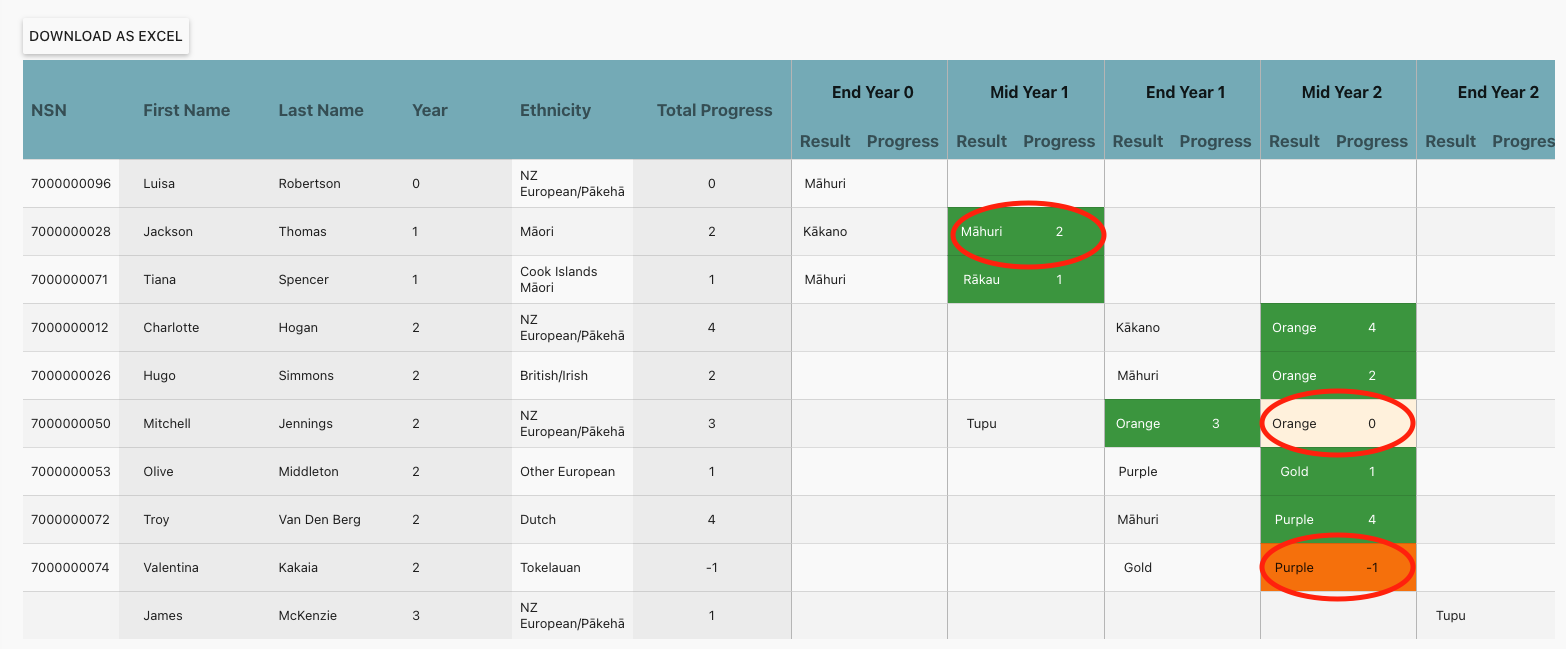 Rates of Progress, Assessment Snapshots and Progress Snapshots – Hero