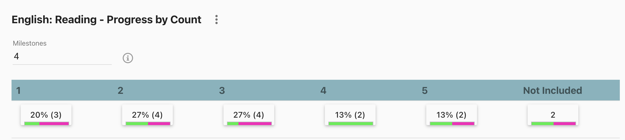 Rates of Progress, Assessment Snapshots and Progress Snapshots – Hero