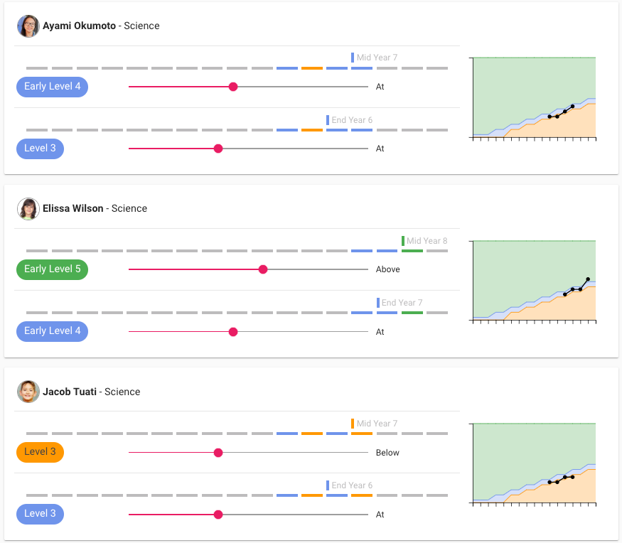 Verifying and Amending Best Fit Levels for a Class or Group – Hero
