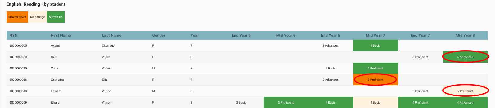 Rates of Progress, Assessment Snapshots and Progress Snapshots – Hero