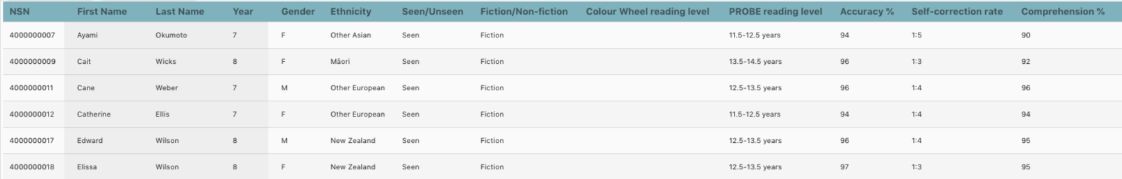 Rates of Progress, Assessment Snapshots and Progress Snapshots – Hero